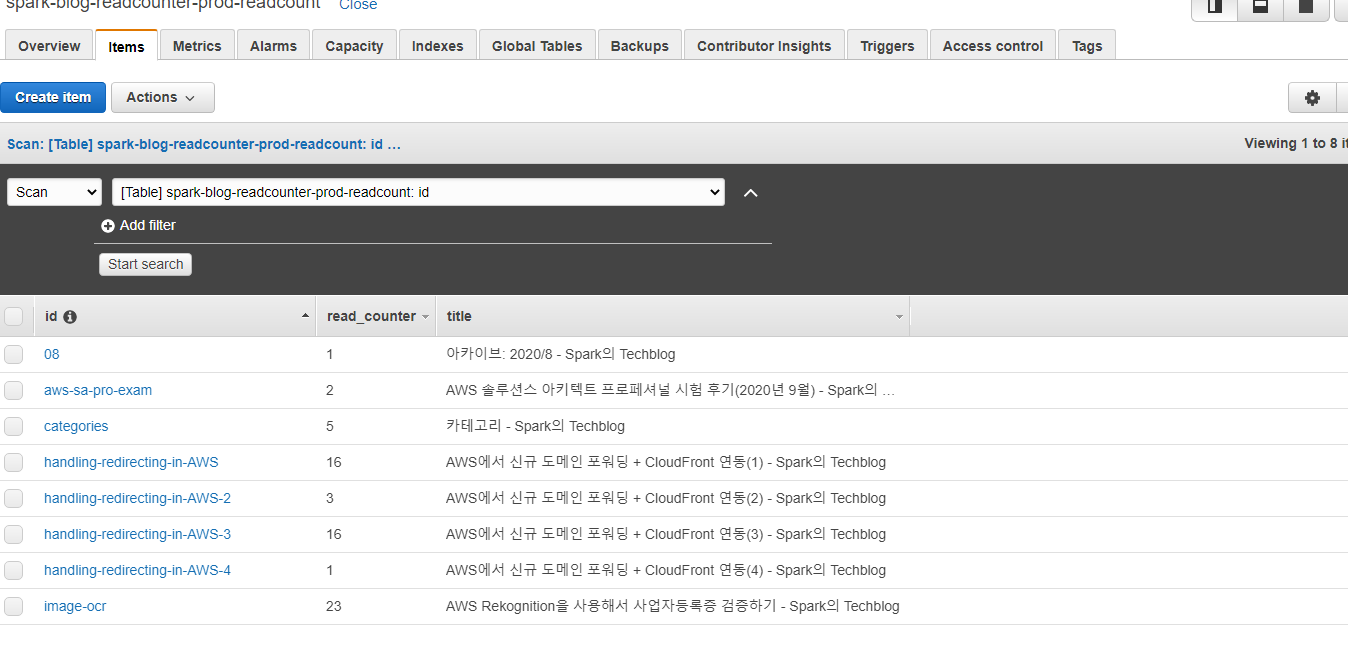 Hexo 블로그에 포스트 읽음 카운트 넣기 - Spark의 Techblog